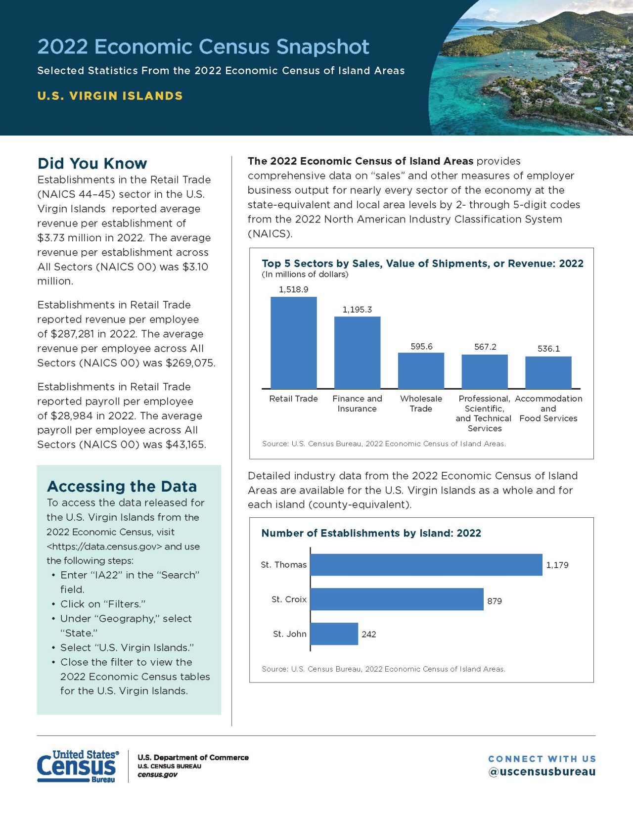 Economic Census | Bureau of Economic Research US Virgin Islands
