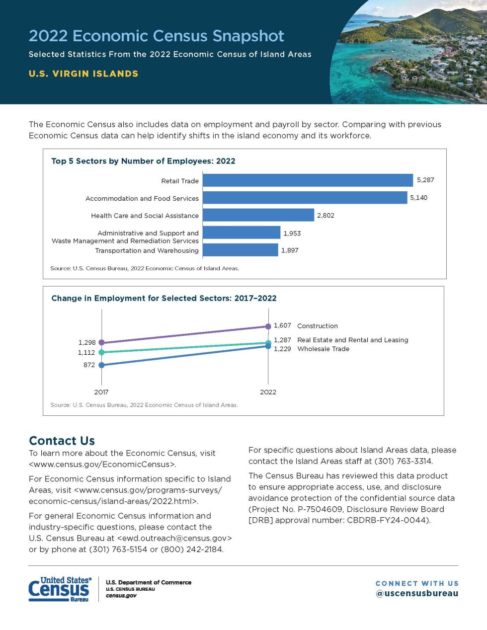 Economic Census | Bureau of Economic Research US Virgin Islands